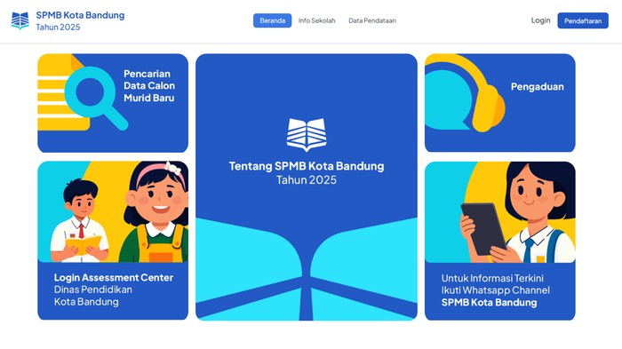 SPMB SD-SMP Kota Bandung 2025, Calon Murid Harus Siapkan Data Ini ...